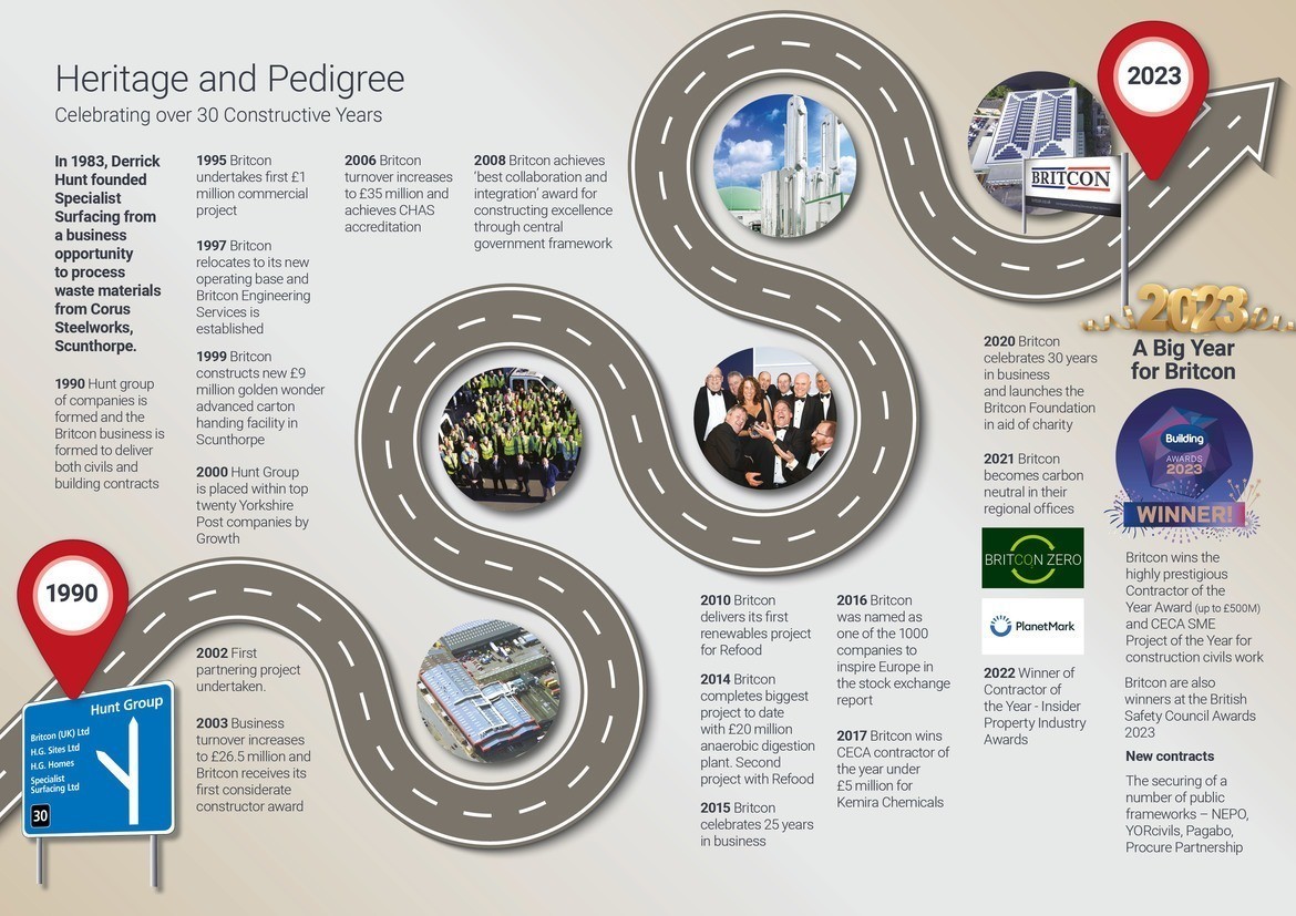 Our History | Britcon